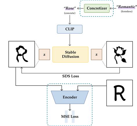 Github Doojinbaekcs470nbti Cs470 Introduction To Artificial