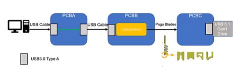 tusb522p usb 3 1 drive detection interface forum interface ti e2e support forums