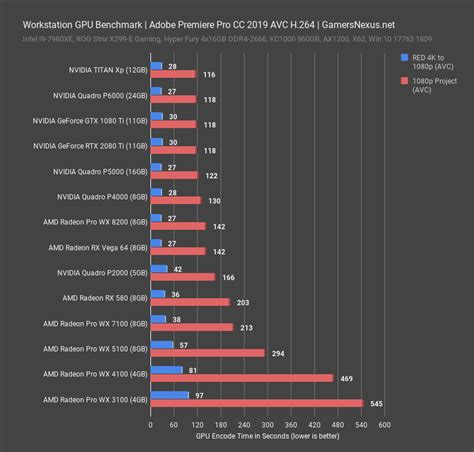 Laptop Graphics Card Comparisons