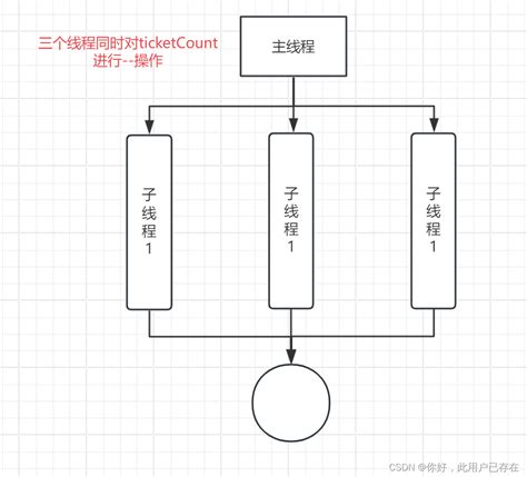 从汇编角度解释线程间互斥 Mutex互斥锁与lockguard的使用mutex Guard Csdn博客