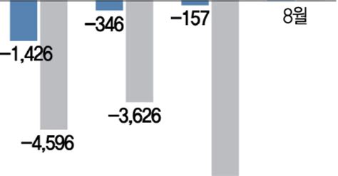 코스닥 사들이는 투신중소형주 반등 신호탄