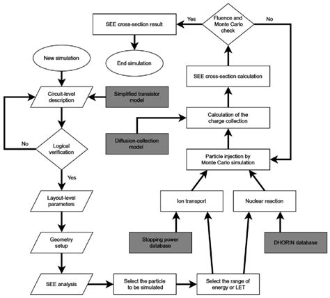 Simplified Flowchart Of Predicsee Code Download Scientific Diagram