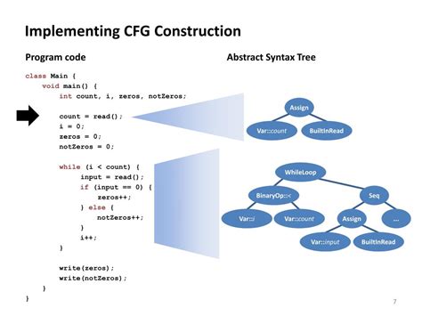 ppt advanced compiler design powerpoint presentation free download