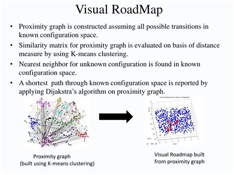 Ppt Roadmap Based Robot Motion Planning Powerpoint Presentation Free Download Id5969288