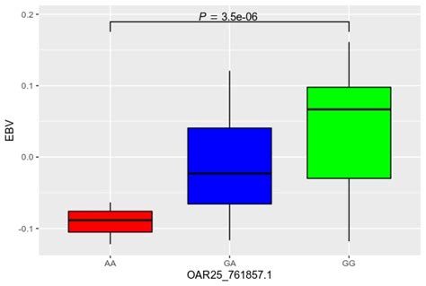 R Barplot Indicating The Statistically Significant Difference Stack Overflow