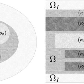 Interfaceproblem Configuration Download Scientific Diagram
