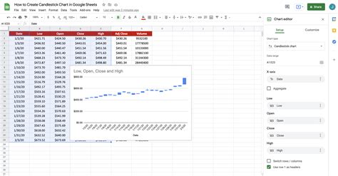 How To Create Candlestick Chart In Google Sheets Sheetaki