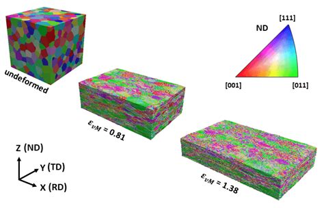 5 Three Dimensional 3d View Of The Deformation Process And Texture
