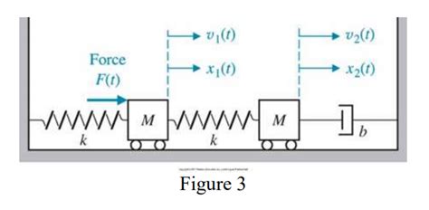 Solved A Coupled Spring Mass System Is Shown In Figure 3