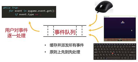 使用pygame实现音乐播放器（二）elif Eventtype Pygamekeydown 当按下按键时检测音乐节奏 Csdn博客