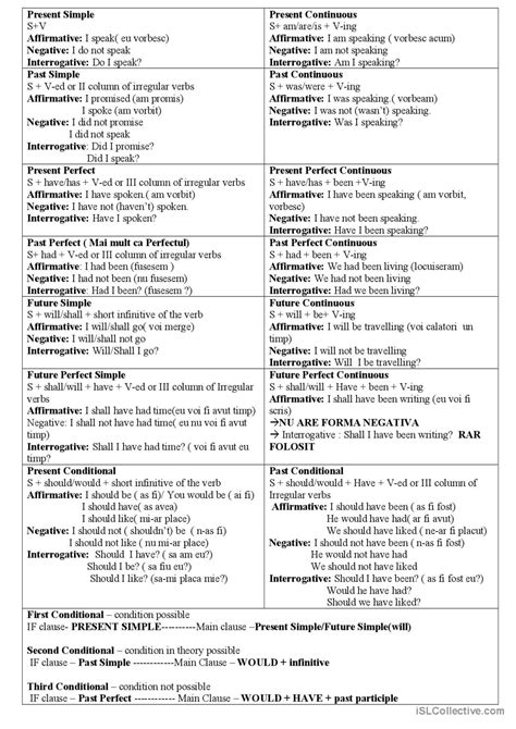 Tenses Chart Grammar Guide Deutsch Daf Arbeitsblätter Pdf And Doc