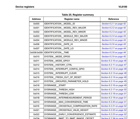 Stm32 Hal库硬i2c的tof050c模块 Csdn博客