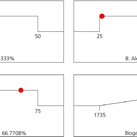 Ramps Of The Numerical Optimisation Solution A Download Scientific