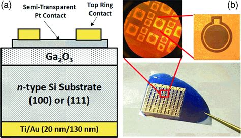 A Ga2o3 Si Schottky Device Cross‐sectional Schematic B Photograph Of Download Scientific