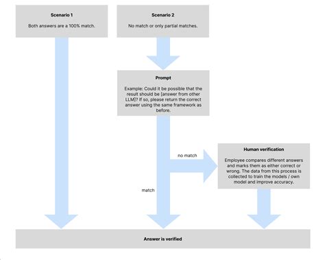 Nlp And Llm Experience