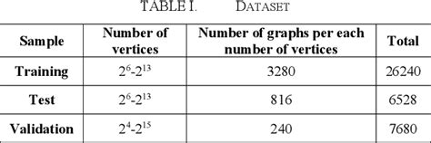 table i from classification of graph topologies by machine learning