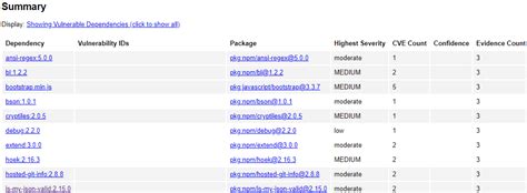 highest serverity wrong · issue 4186 · jeremylong dependencycheck · github