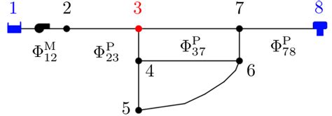 8 Node Network The Φ· Function Denotes The Nonlinear Head Loss Or