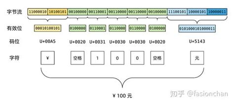 一文说清文本编码那些事 知乎