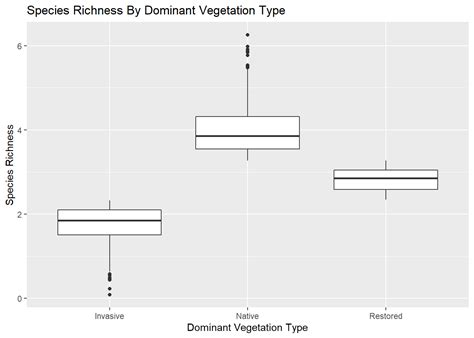 Statistical Test Visualization With Ggplot