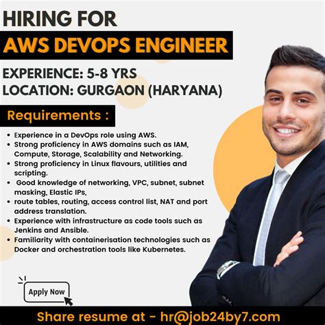 job24by7 on linkedin aws devops engineer devopsengineer awsjobs