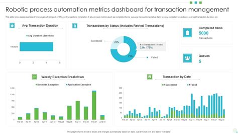 robotic process automation metrics dashboard for transaction management