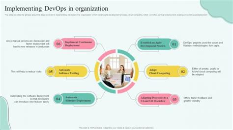 Stages Of Devops Flow Slide Team