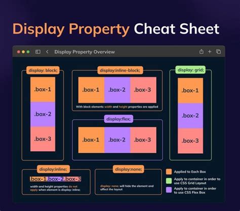 Saidul On Twitter Css Display Property Cheat Sheet Learn Web