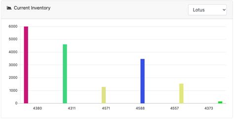 Javascript ChartJS Separate Labels For Each Dataset Independent Datasets Stack Overflow