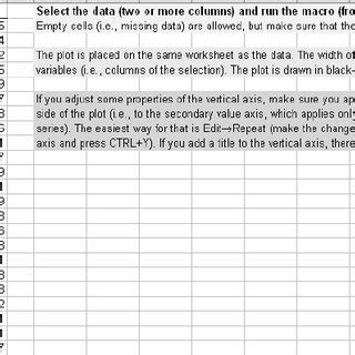 Instructions And Sample Data For Producing Parallel Coordinates Plots Download Scientific