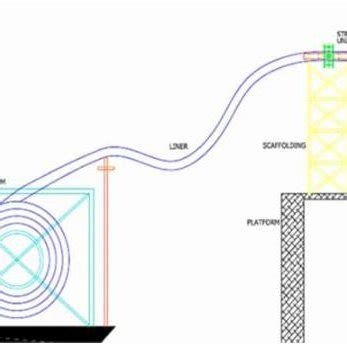 Liner Insertion Side Illustration Download Scientific Diagram