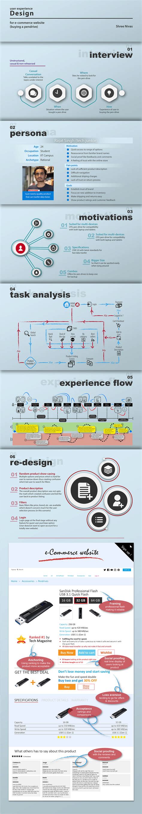 UX Design For E Commerce Website On Behance
