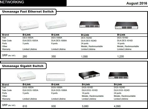สวิทช์ ฮับ Ethernet Switch Hub