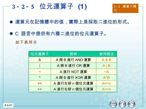 c語言 第三章 03 運算子、運算元與運算式