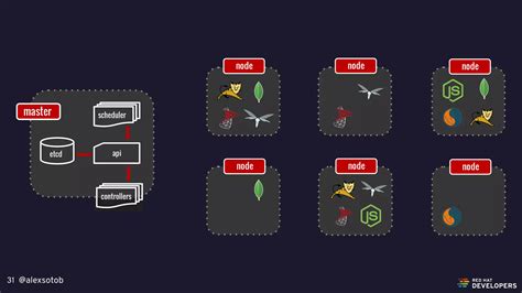 Chaos Engineering Kubernetes Ppt