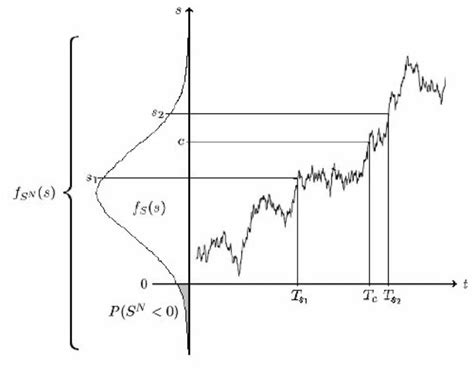 Popquants Happybirthday Norbert Weiner Weiner Process