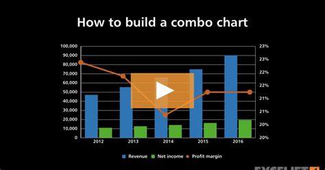 How To Build A Combo Chart Video Exceljet