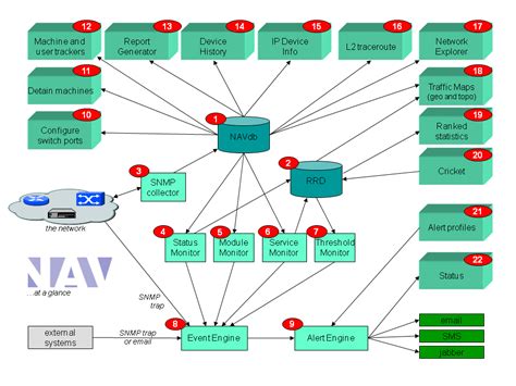 Navfeatures NAV Wiki