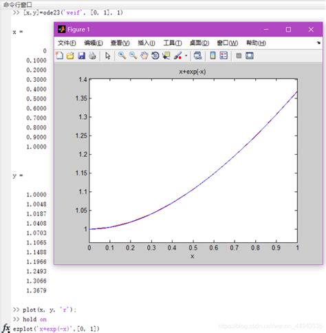 数学建模【微分方程模型介绍、分析方法、数值模拟、传染病问题的建模和分析、经济增长模型、人口增长预测和控制模型】 Csdn博客