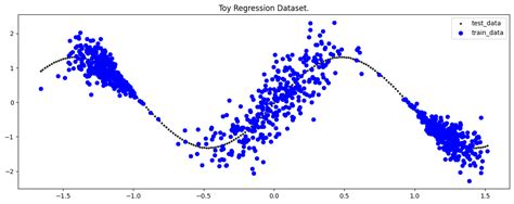 Classification And Regression Diffusion Card Model Lightning Uq Box