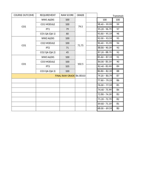 Copy Of Math01 Grade Computation Q1 Pdf