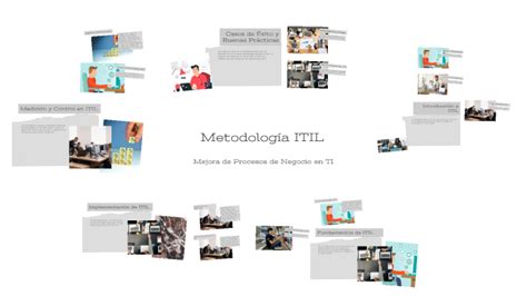 Metodología Itil By Armando Pech On Prezi