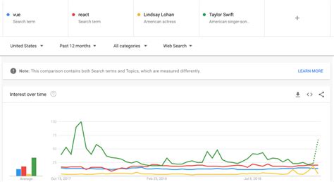Build A Task App With Hapi Mongodb And Vuejs By Connor Leech Employbl Medium