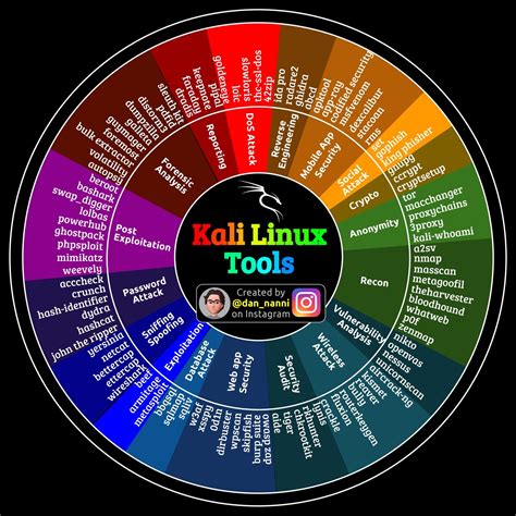 learn linux with dan dan nanni on threads