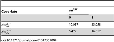 Classification Function Coefficients Of Discriminant Analysis Method