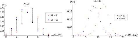 Probability P Of Having Download Scientific Diagram