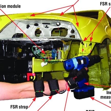 Sensor Data Processing And Multimodal Sensor Fusion Architecture Download Scientific Diagram