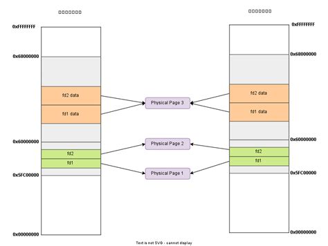 BUAA OS Lab 管道和shell Hyggge s Blog