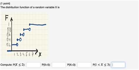 Solved Point The Distribution Function Of A Random Chegg