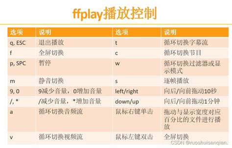 音视频技术学习记录 Ffmpeg Csdn博客